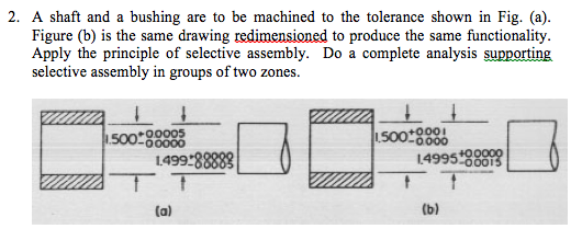 Solved 2. A shaft and a bushing are to be machined to the | Chegg.com