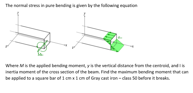 Solved The normal stress in pure bending is given by the | Chegg.com