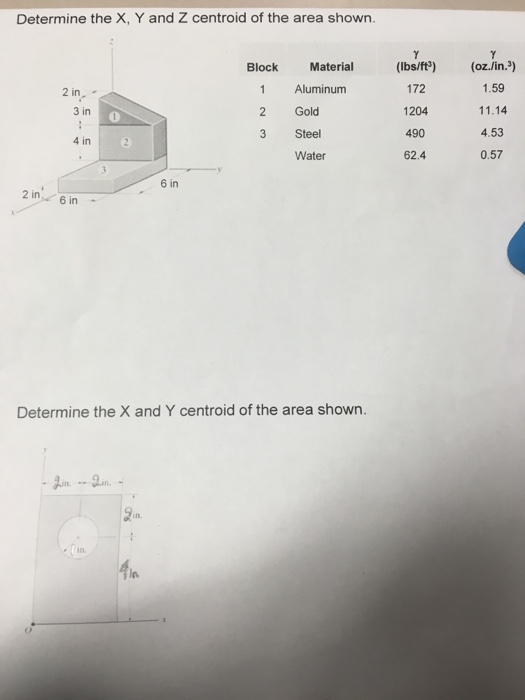 Solved Determine the x, y and z centroid of the area showen | Chegg.com