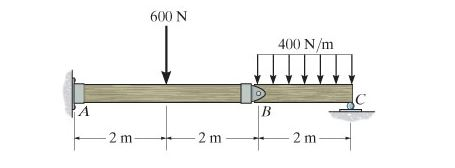 The compound beam is fixed at A, pin connected at B, | Chegg.com
