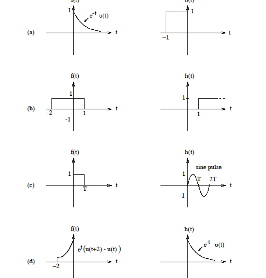 Solved Problem 2 For Each Of The Following Pairs Of Chegg