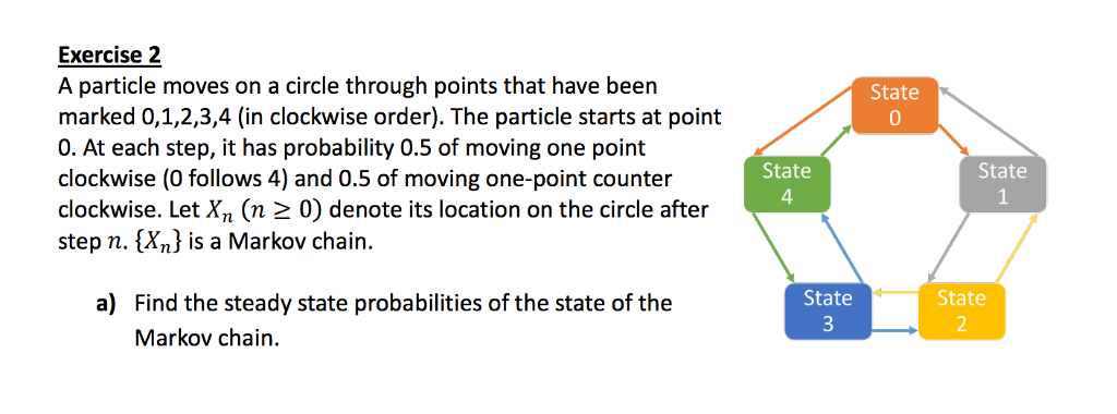 Solved A particle moves on a circle through points that have | Chegg.com