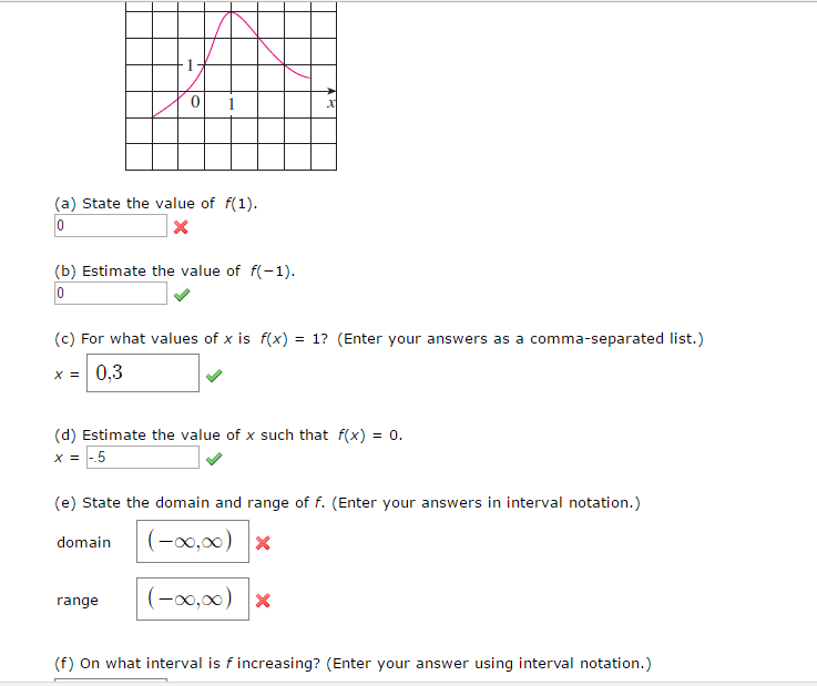 Solved State The Value Of F 1 Estimate The Value Of Chegg Solved State The Value Of F 1 Estimate The Value Of Chegg