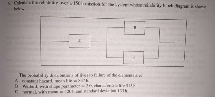 Solved Calculate the reliability over a 150 h mission for | Chegg.com