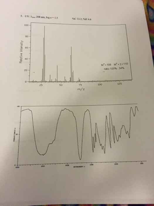 Solved Part II: Each Combined Spectra Problem on the | Chegg.com