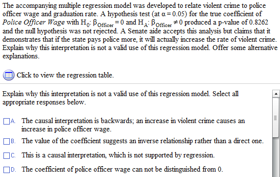 Solved The accompanying multiple regression model was | Chegg.com