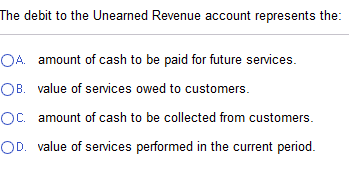 Solved The debit to the Unearned Revenue account represents | Chegg.com