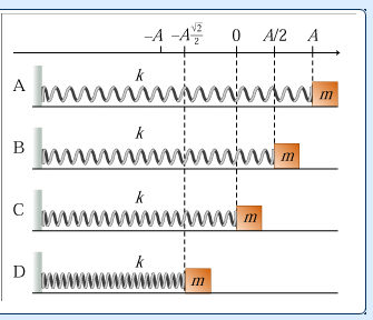 Solved Find the kinetic energy K of the block at the moment | Chegg.com