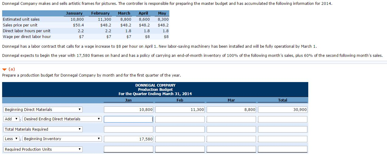 Solved Donnegal Company makes and sells artistic frames for | Chegg.com