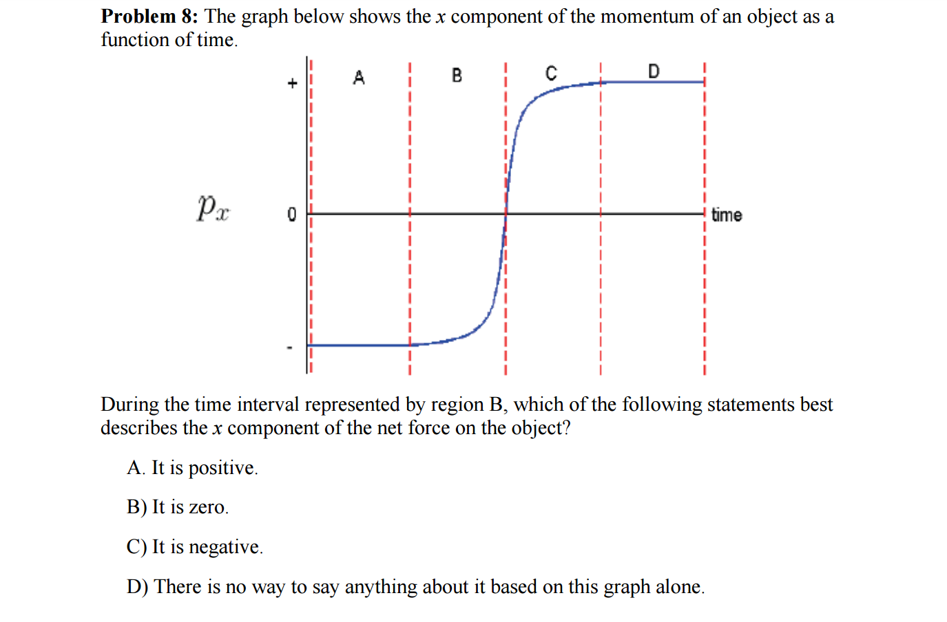 Solved The graph below shows the x component of the momentum | Chegg.com