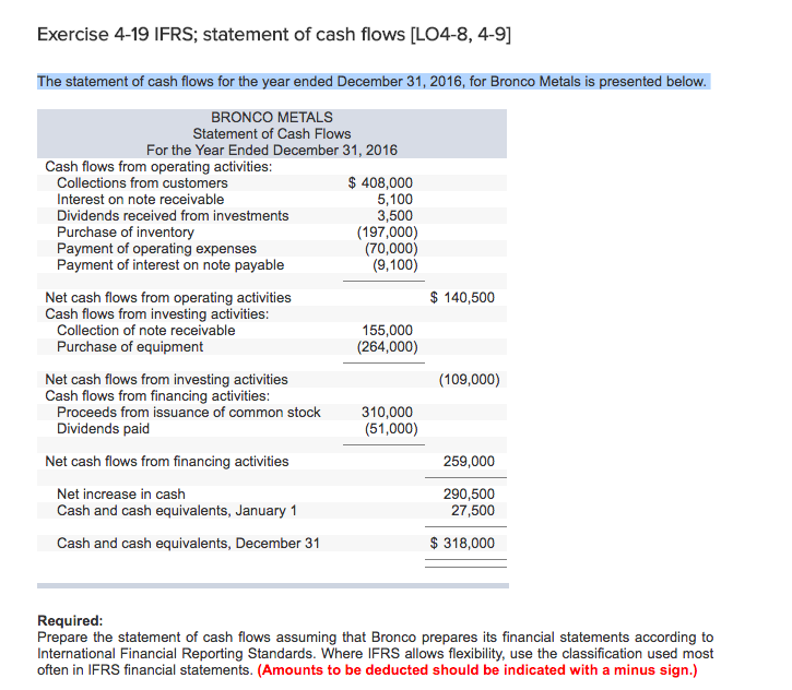 Statement Of Cash Flows How To Prepare Cash Flow Statements