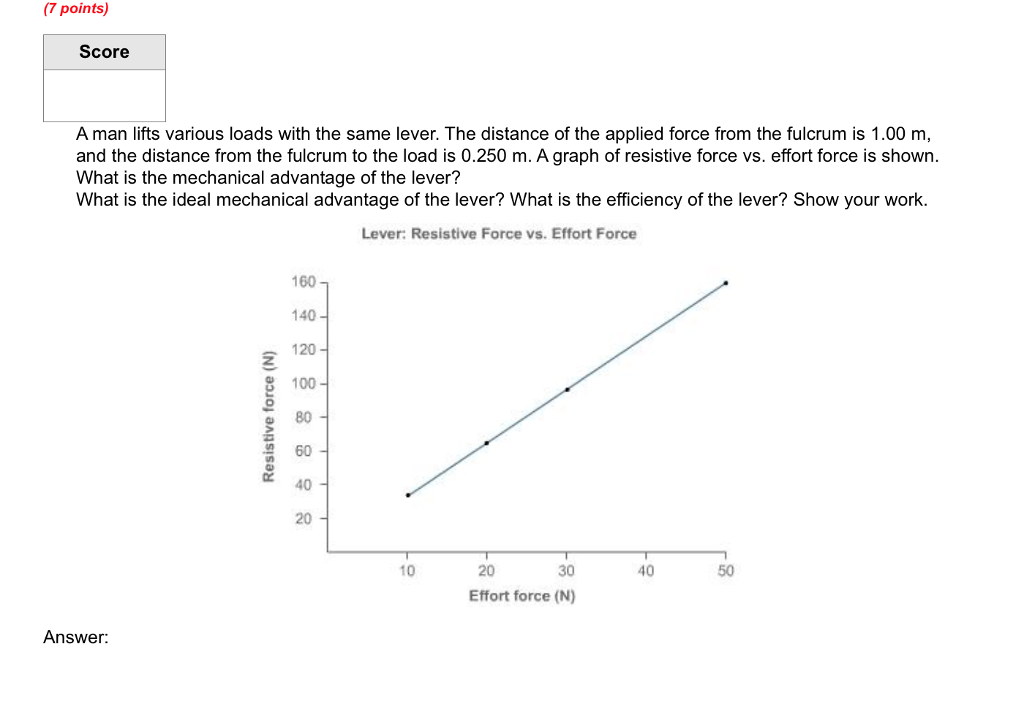 Solved A man lifts various loads with the same lever. The | Chegg.com