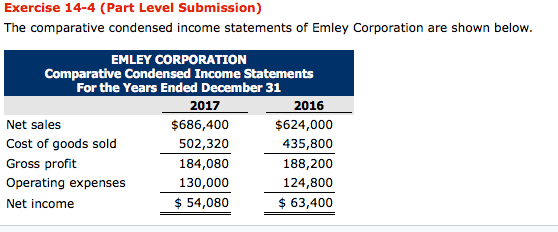 Solved Exercise 14-4 (Part Level Submission) The comparative | Chegg.com
