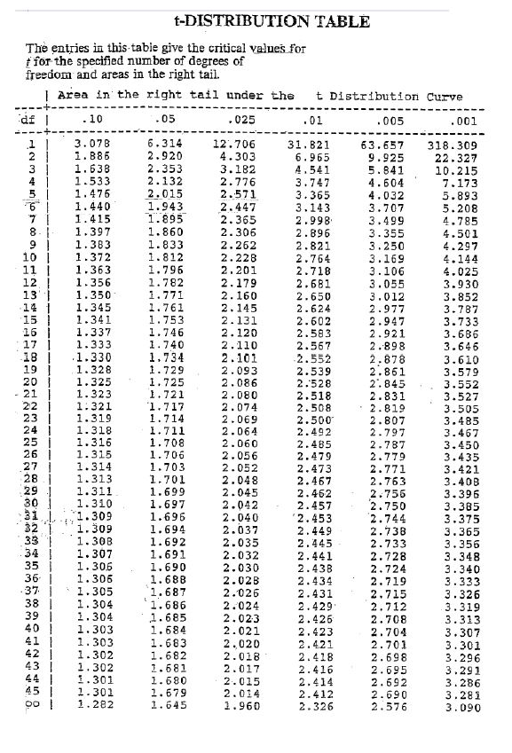 Solved Given the following sample of data, Assume Gaussian | Chegg.com