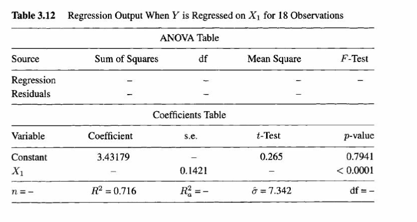 Solved Table 3.12 shows the regression output, with some | Chegg.com