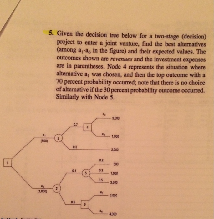 Solved Given the decision tree below for a two-stage | Chegg.com