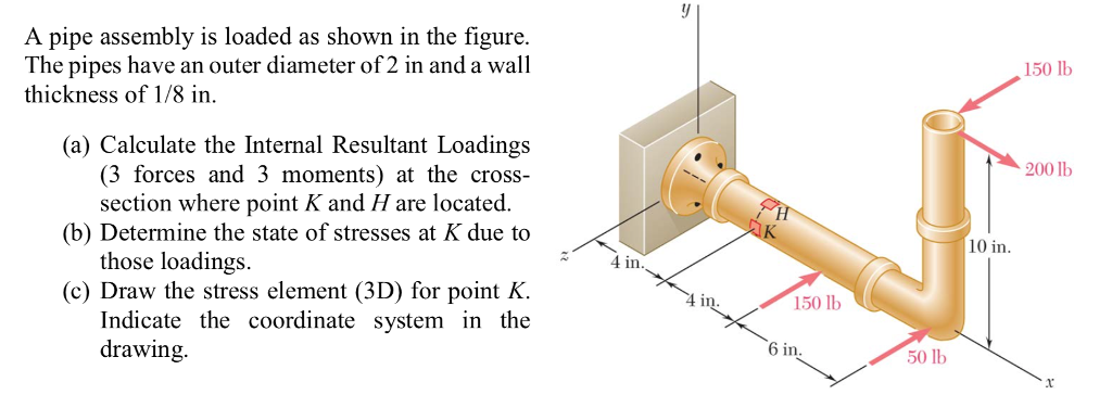 Solved A pipe assembly is loaded as shown in the figure. The | Chegg.com