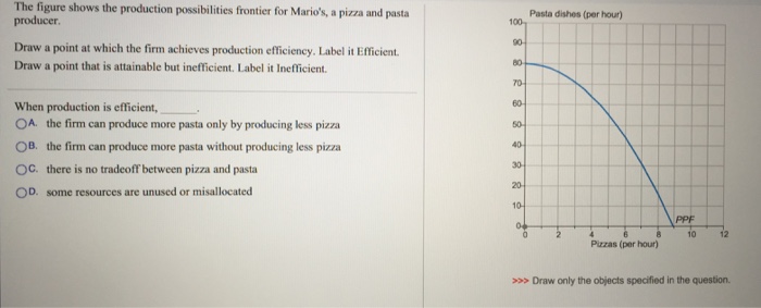Solved The figure shows the production possibilities | Chegg.com