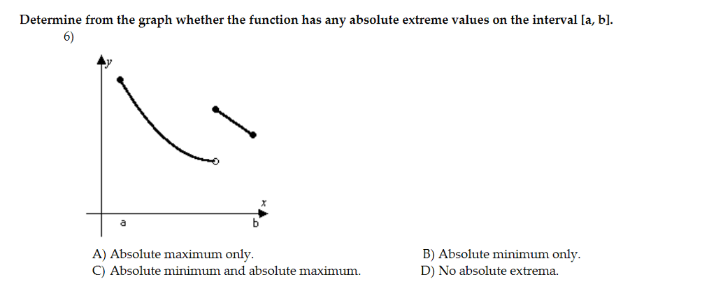 Solved Determine from the graph whether the function has any | Chegg.com