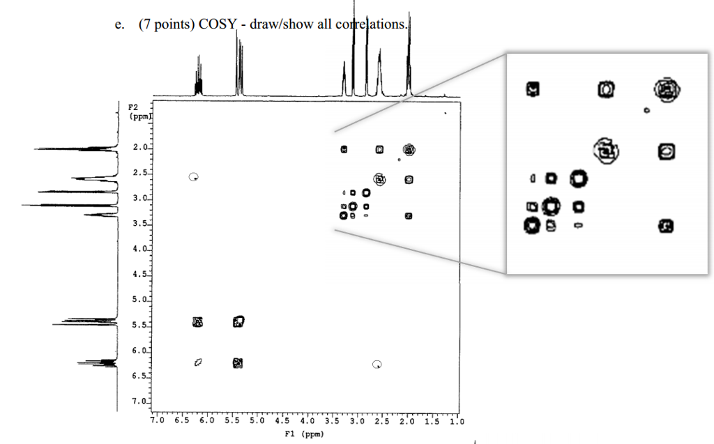 Solved (35 points total) Structure Elucidation 2. Determine | Chegg.com