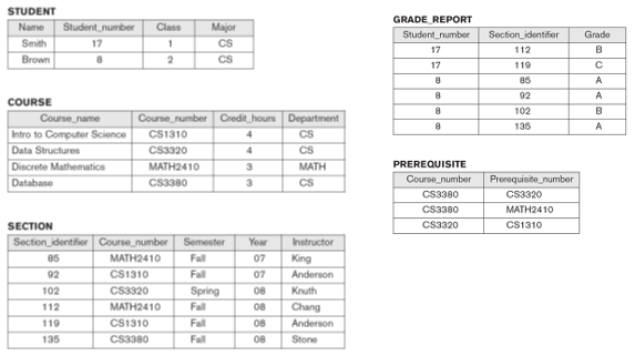 Solved Can you restructure the columns in this database - | Chegg.com