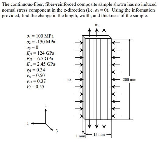 Solved The continuous-fiber, fiber-reinforced composite | Chegg.com