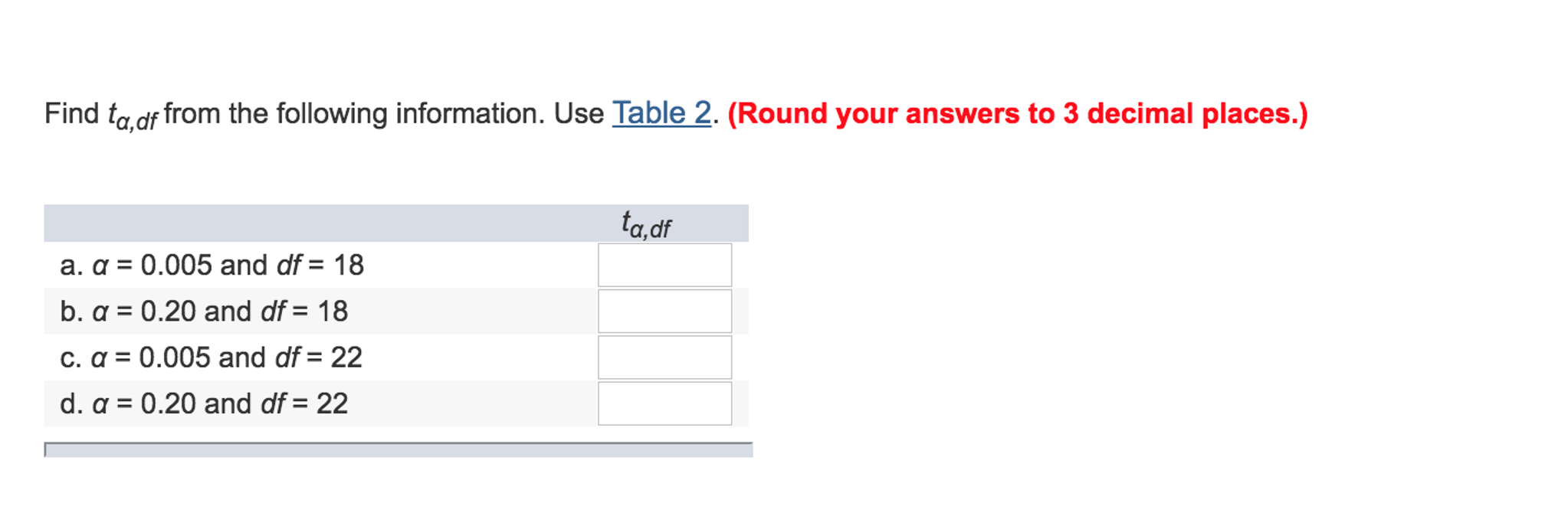 Solved Find ta,df from the following information. Use Table | Chegg.com
