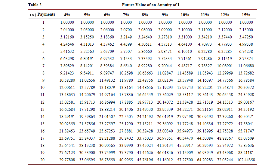 Solved 1) Wicander Company is considering investing in a | Chegg.com
