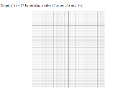 Solved Graph f(x)-3 by creating a table of values of z and | Chegg.com