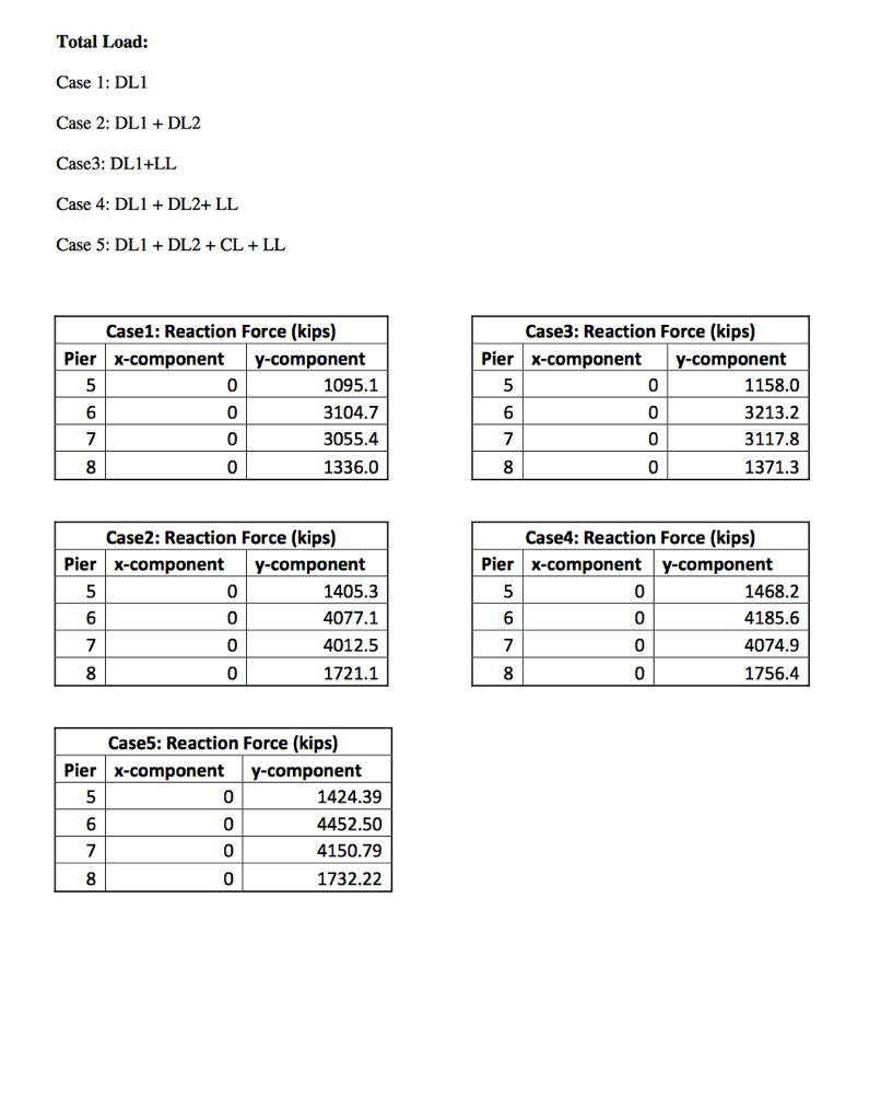 Solved Total Load: Case 1: DL1 Case 2: DL1 DL2 Case 3: | Chegg.com