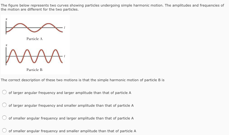 Solved Consider a particle undergoing simple harmonic motion | Chegg.com