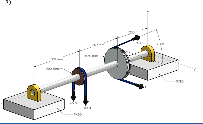 Solved Problem 9. Let the shaft be 10 mm in diameter. Do all | Chegg.com
