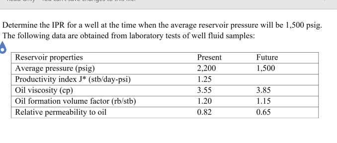 Solved Determine the IPR for a well at the time when the | Chegg.com