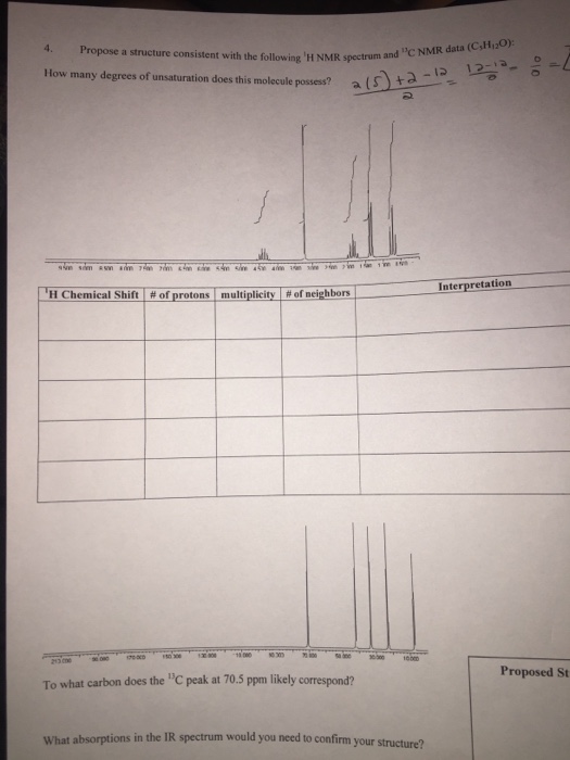 Solved Propose a structure consistent with the following^1H | Chegg.com