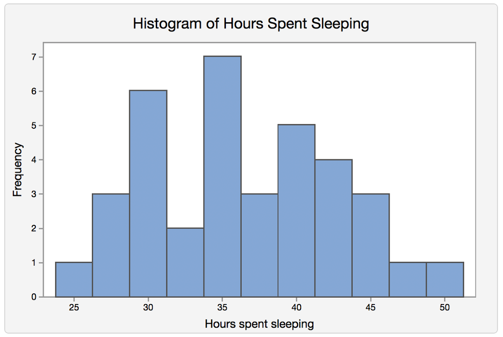 Solved I had to make a project where I collected 36 | Chegg.com