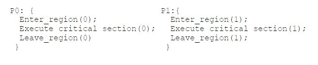Solved Consider applying Peterson’s algorithm to the | Chegg.com