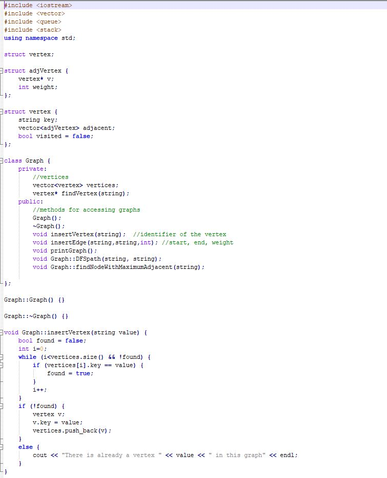 Solved 3.1 BFS. Write a method that prints the vertices in a | Chegg.com