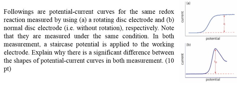 Solved Followings are potential-current curves for the same | Chegg.com