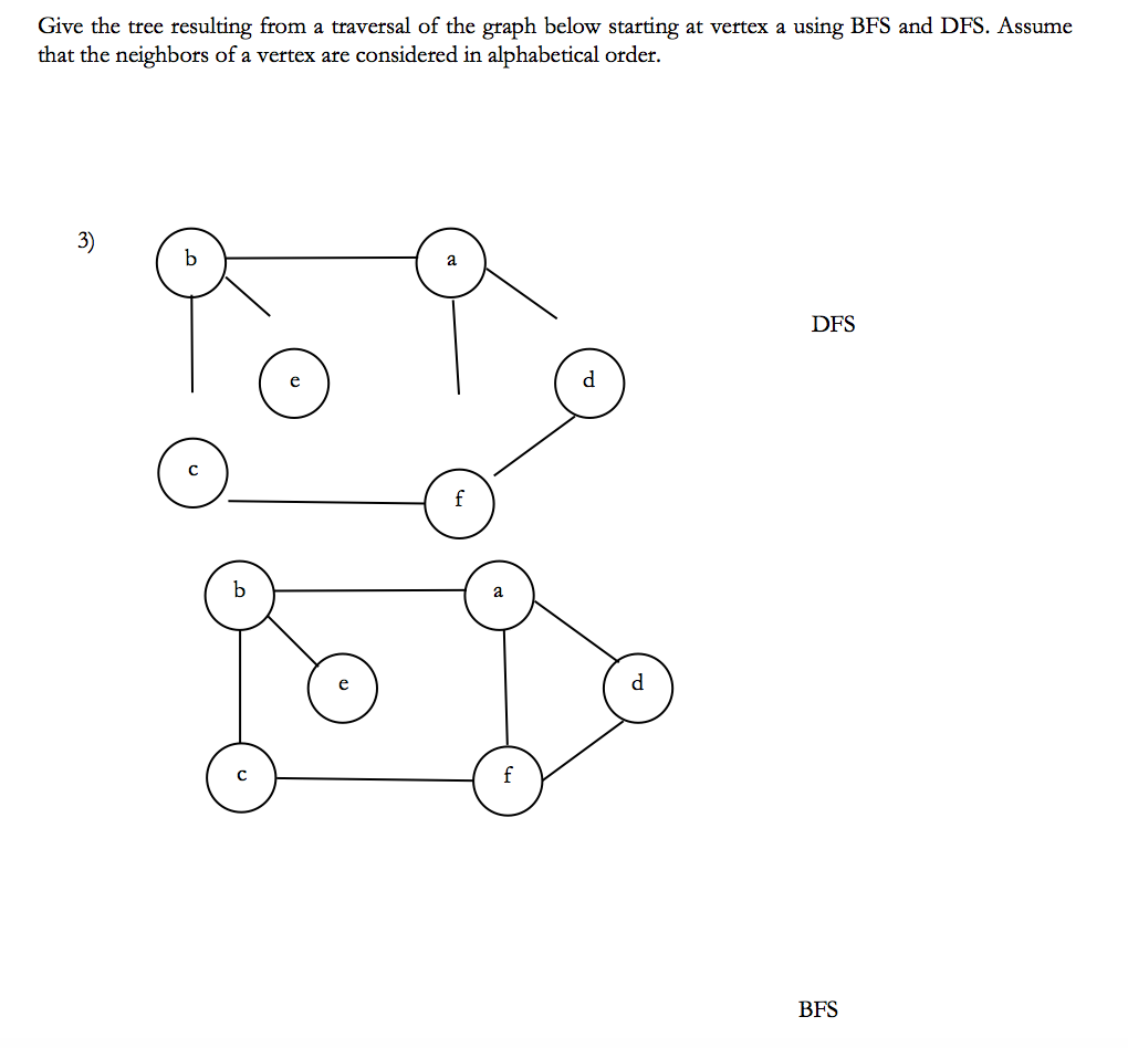 Solved Give the tree resulting from a traversal of the graph | Chegg.com Solved Give the tree resulting from a traversal of the graph | Chegg.com
