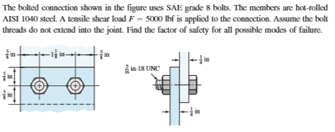 Solved The bolted connection shown in the figure uses SAE | Chegg.com