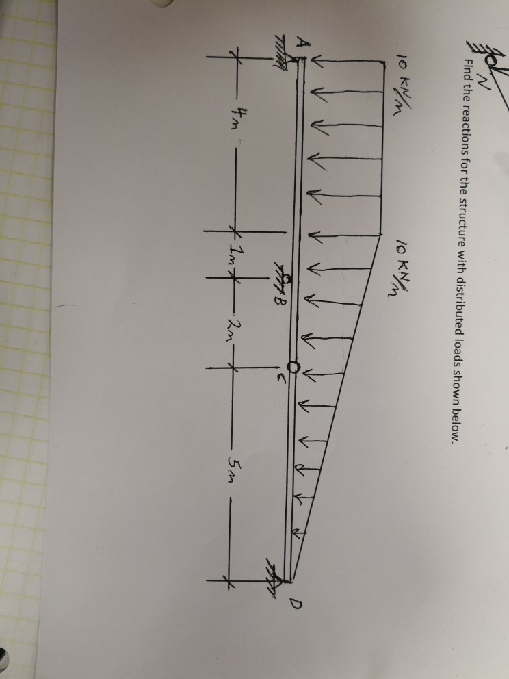 Solved Find the reactions for the structure with distributed | Chegg.com