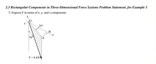 Solved 2.3 Rectangular Components in Three-Dimensional Force | Chegg.com