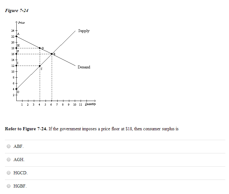 Solved Refer to Figure 7-24. If the government imposes a | Chegg.com