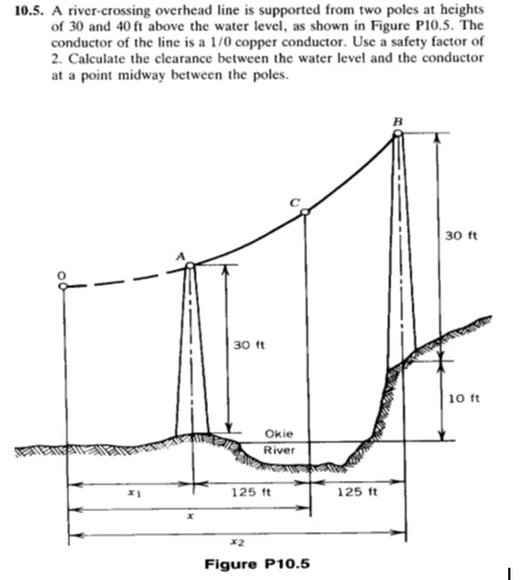 A river-crossing overhead line is supported from two | Chegg.com