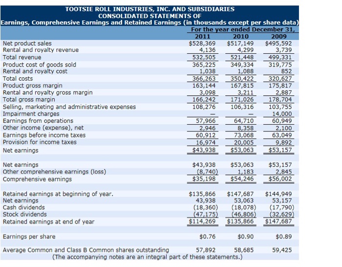 Solved Exercise 3-4 A tabular analysis of the transactions | Chegg.com