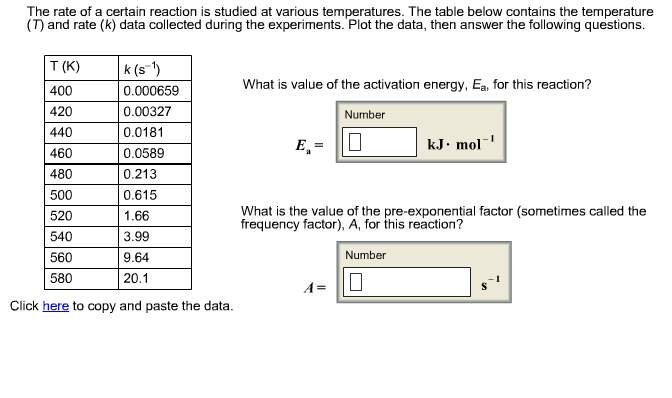 Solved The rate of a certain reaction is studied at various | Chegg.com