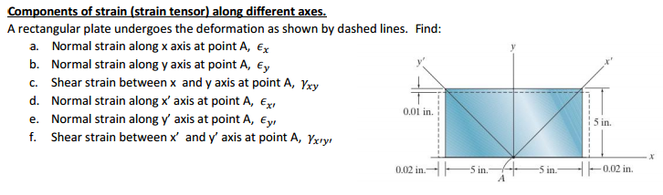 Solved Components of strain (strain tensor) along different | Chegg.com