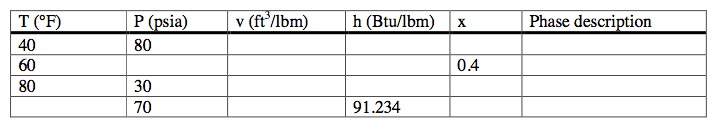 Complete the following table for refrigerant R-134a. | Chegg.com