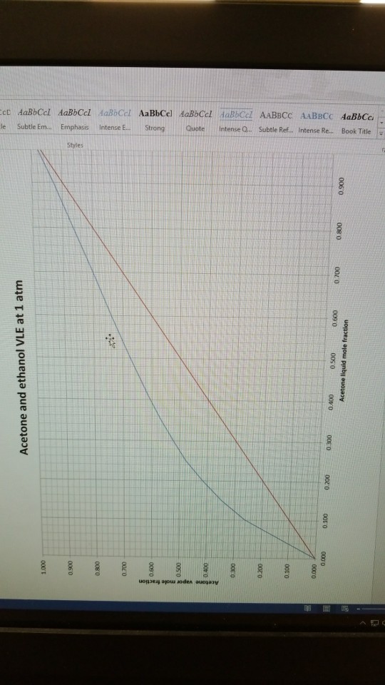 distillate from a column with a total condenser is | Chegg.com