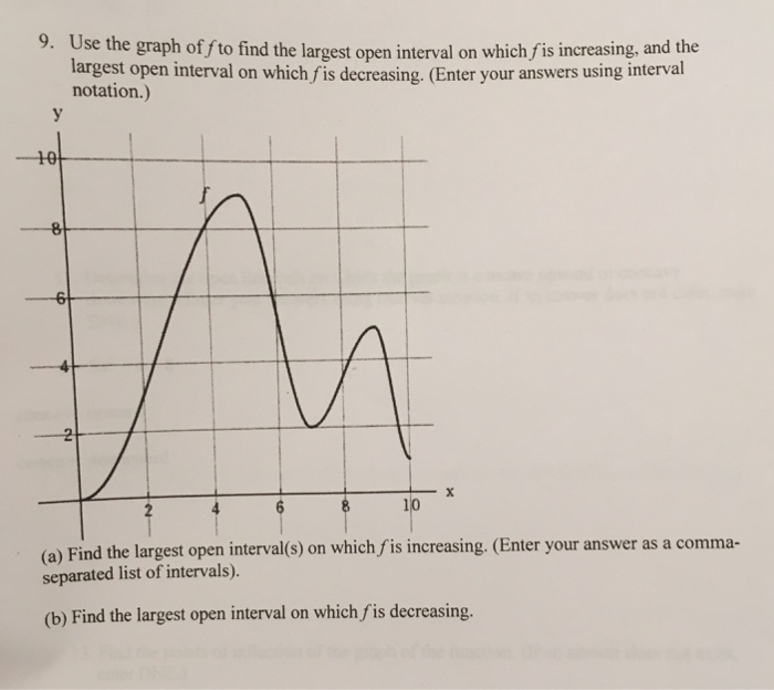 Solved Use the graph of f to find the largest open interval | Chegg.com